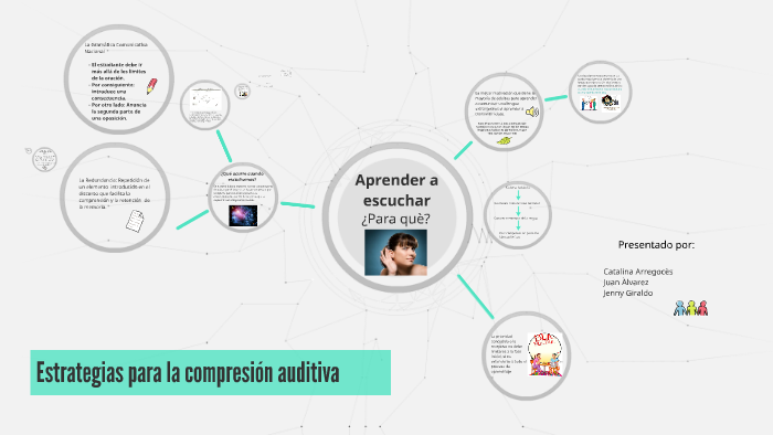 Estrategias para la compresión auditiva by Juan Alvarez on Prezi