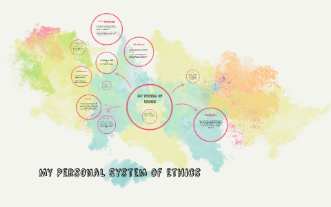 Personal System of Ethics by Maddie Easley on Prezi