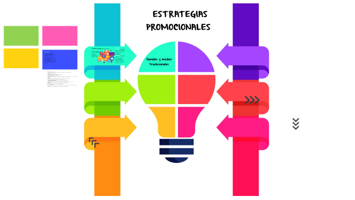 ESTRATEGIAS PROMOCIONALES by CINDY BALLESTEROS PINZON on Prezi