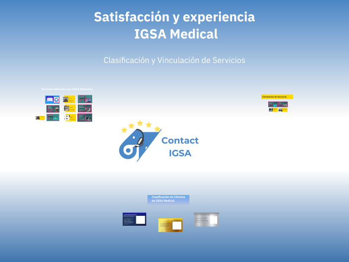 Clientes y Servicios de IGSA Medical by Diego Iván Veana Márquez on Prezi