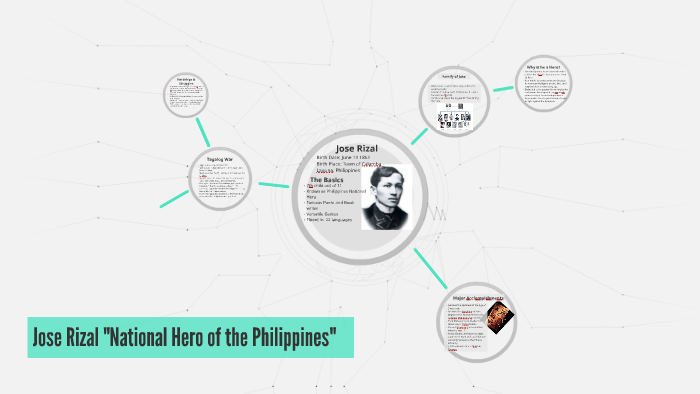 Jose Rizal "National Hero of the Philippines" by alyssa sta on Prezi