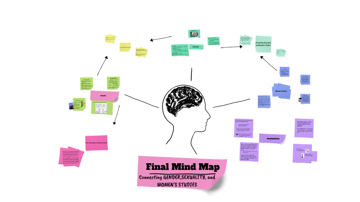 Final Mind Map by Bridget Fulton on Prezi