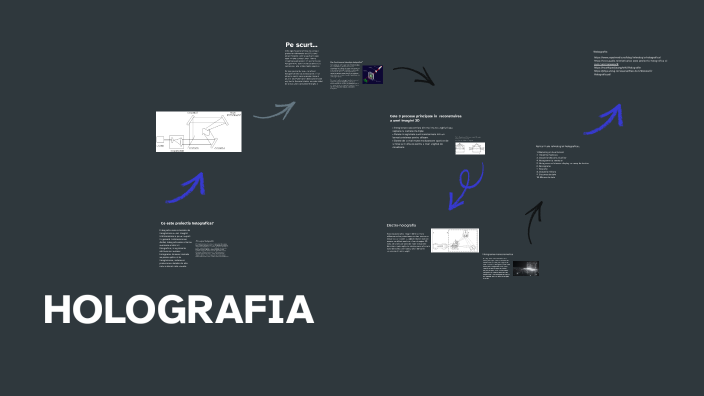 Ce este proiectia holografica? by Flavia Camelia on Prezi