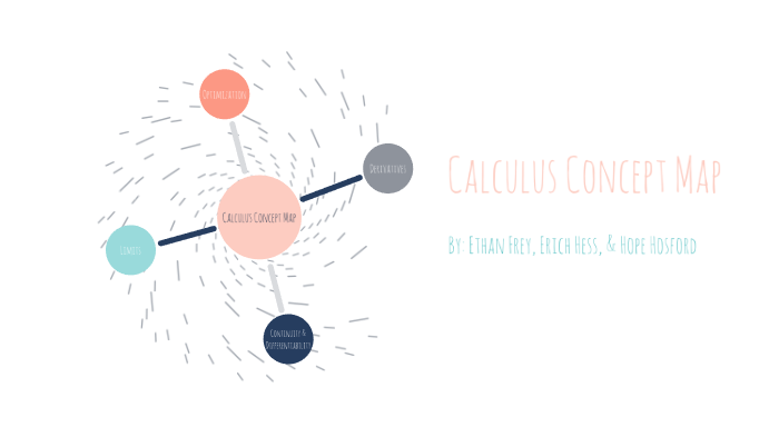Calculus Concept Map by Ethan Frey on Prezi