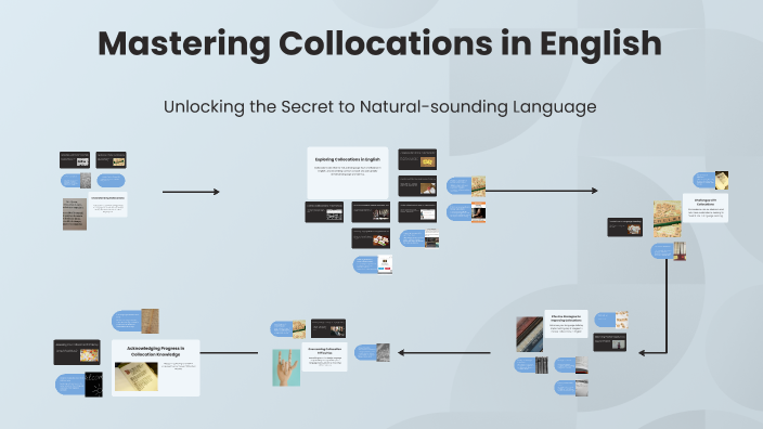 Mastering Collocations in English by samuel moreno on Prezi