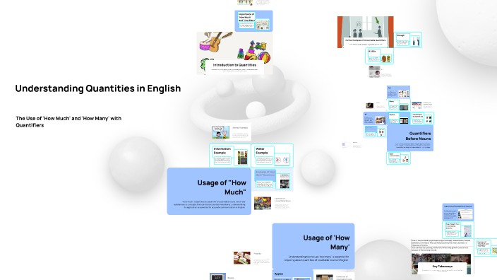 Understanding Quantities in English by JOSE YANEZ on Prezi