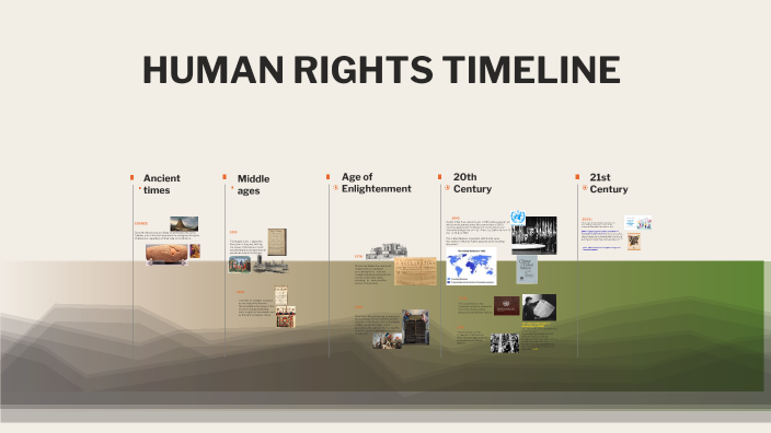 History Of Human Rights Timeline By Javorka Online On Prezi