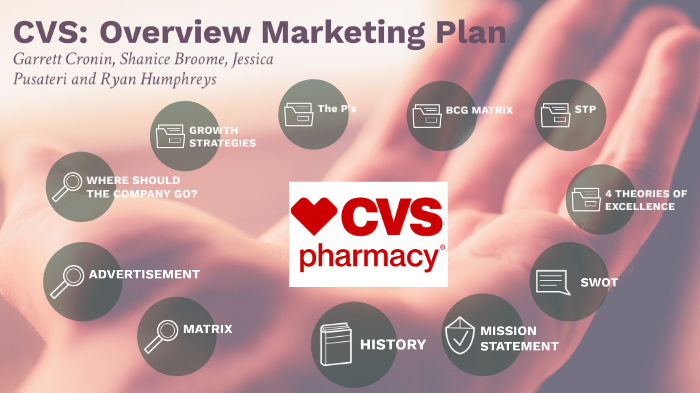 CVS Marketing Plan by Shanice Broome on Prezi
