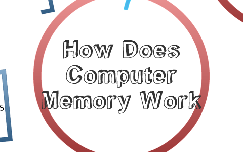 How Does Computer Memory Work by cam mcilroy on Prezi