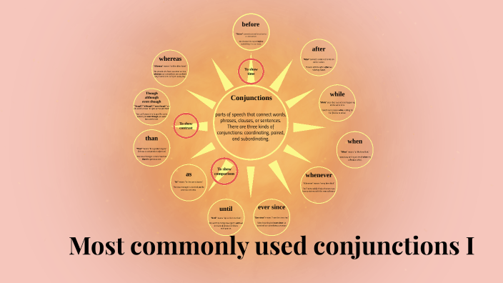 Most commonly used conjunctions II by Luis López on Prezi