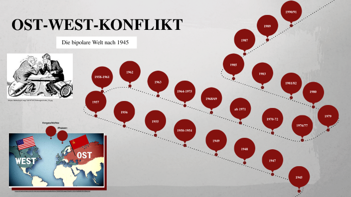 Zeit des Ost-West-Konfliktes by Lucy Hampicke on Prezi