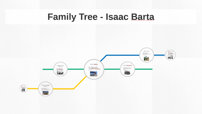 Family Tree by Isaac Barta on Prezi