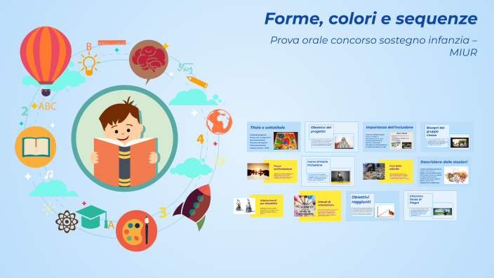 Forme, colori e sequenze: un progetto inclusivo per la scuola dell’infanzia by Martina on Prezi