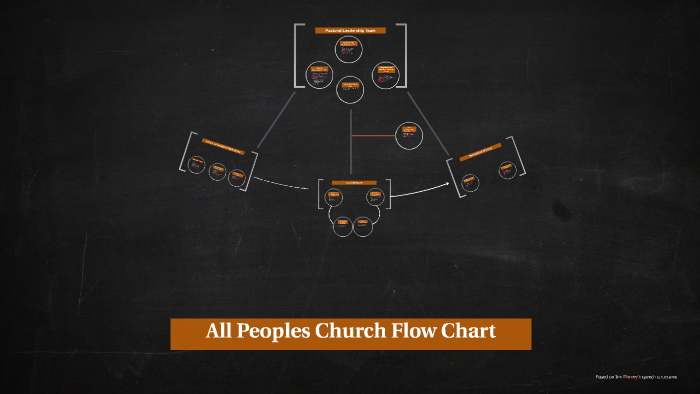 All Peoples Church Flow Chart by Steve Jerbi on Prezi