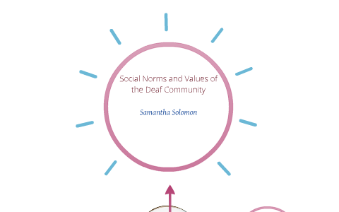 Social Norms and Values of the Deaf Community by Sam Moody on Prezi