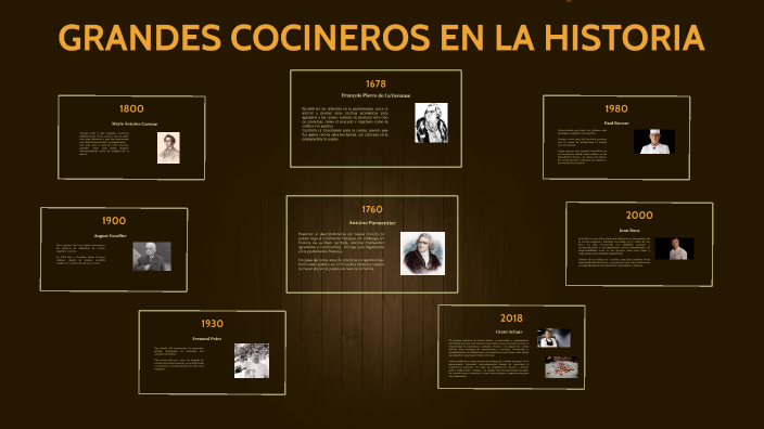 LINEA DE TIEMPO GRANDES COCINEROS DE LA HISTORIA by JONATHAN NOVOA on Prezi