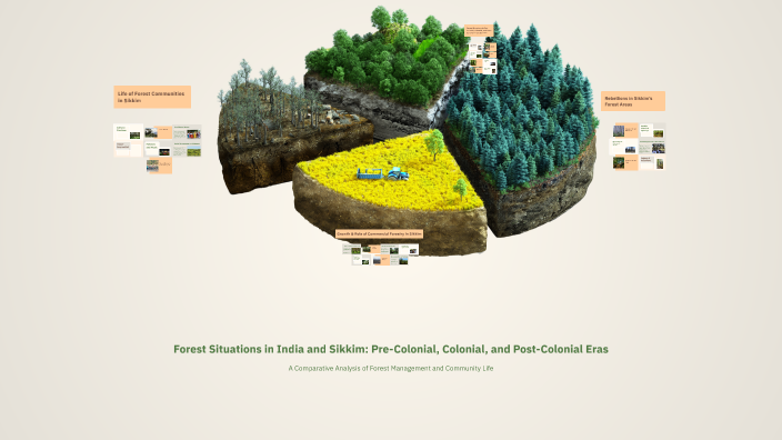 Forest Situations in India and Sikkim: Pre-Colonial, Colonial, and Post ...