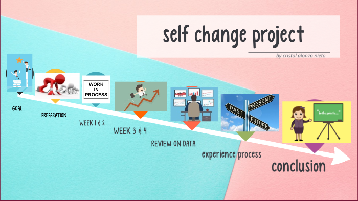 Self Change Project by Cristal Alonzo on Prezi