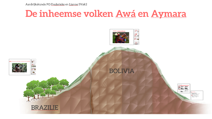 PO aardrijkskunde: inheemse volken by frederieke hooghiemstra on Prezi