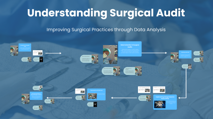 Surgical Audit: Enhancing Quality Care by Hamza Dr on Prezi