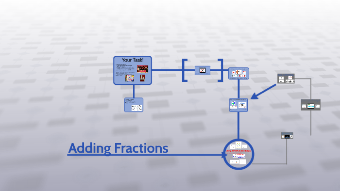 Adding Fractions by eric okula on Prezi