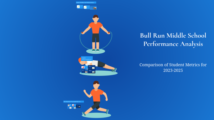 Bull Run Middle School Performance Analysis by Kimberly D. on Prezi