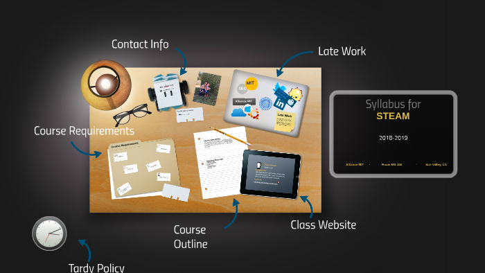 6th Grade STEAM Syllabus by Lilach Cary on Prezi