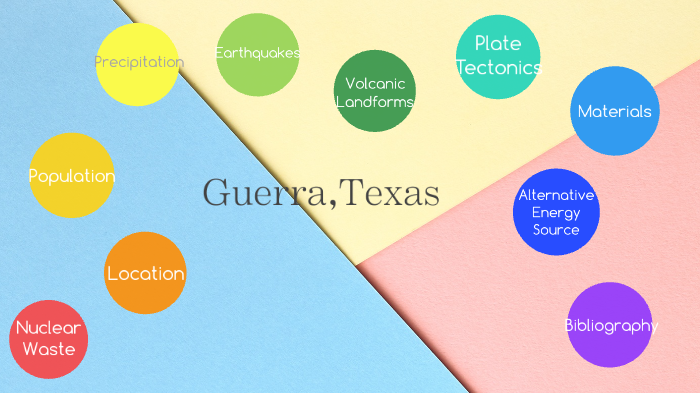 Guerra,Texas by Noemi Zavala on Prezi