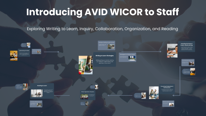 Introducing AVID WICOR to Staff by Sherri Littrell on Prezi