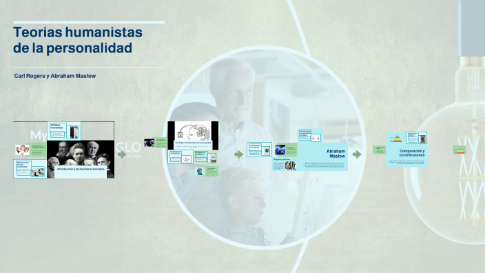 Teorias humanistas de la personalidad by karla stephanie tello sánchez ...