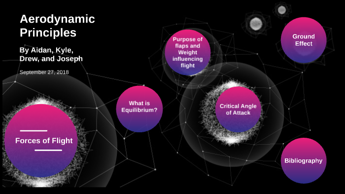 Aerodynamic Principles by Aidan Creter on Prezi