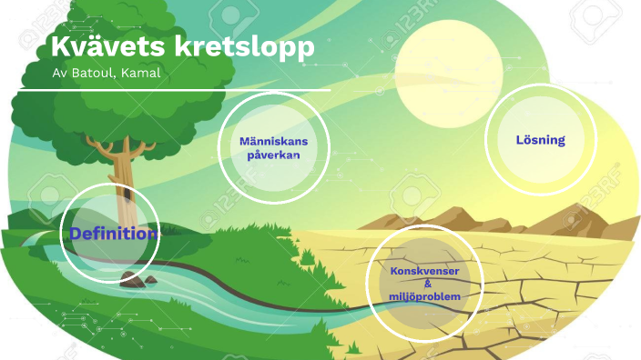 kvävets kretslopp by Batoul Amer on Prezi