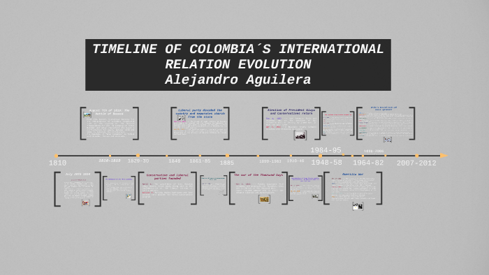 TIMELINE OF COLOMBIA´S INTERNATIONAL RELATION EVOLUTION by on Prezi