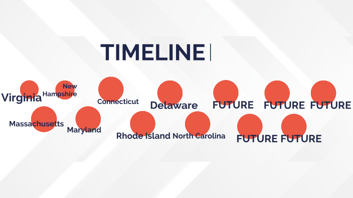13 Colonies Timeline by Jeremy White on Prezi