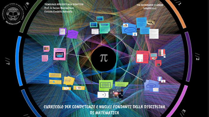 CURRICOLO PER COMPETENZE E NUCLEI FONDANTI DELLA MATEMATICA by ...