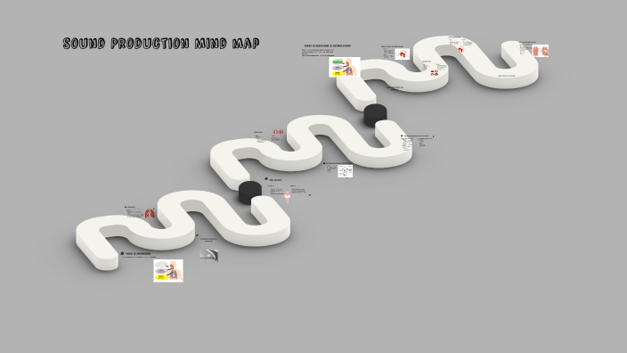 Sound Production Mind Map by Arionna Berry on Prezi