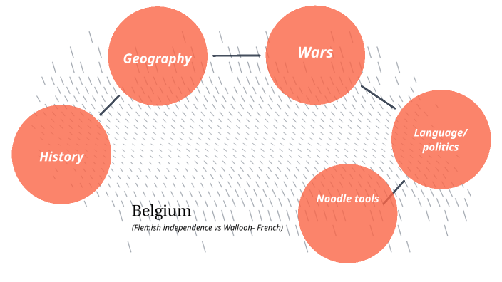 Belgium (Flemish independence vs Walloon- French) by Isabella Mason on ...