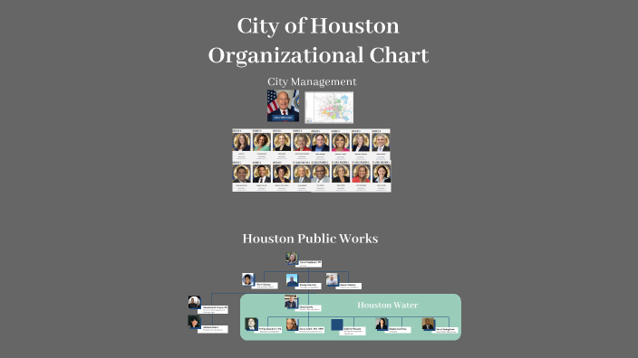 City of Houston Organizational Chart by Lauro Martinez on Prezi
