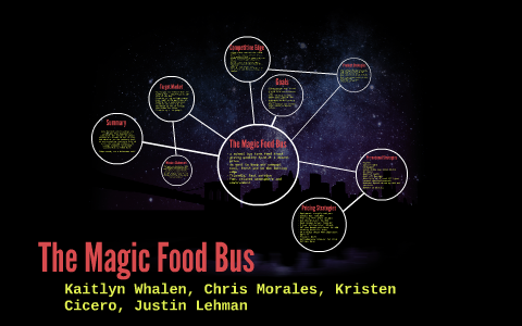 The Magic Food Bus by Kaitlyn Whalen on Prezi