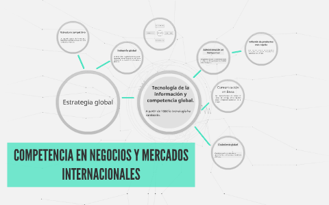 COMPETENCIA EN NEGOCIOS Y MERCADOS INTERNACIONALES by miguel alejandro ...