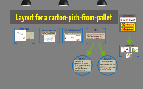 Layout for a carton-pick-from-pallet by Pao Jaimes on Prezi
