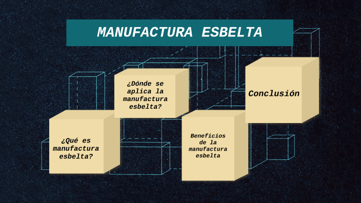 Manufactura Esbelta by Franko Vergara on Prezi