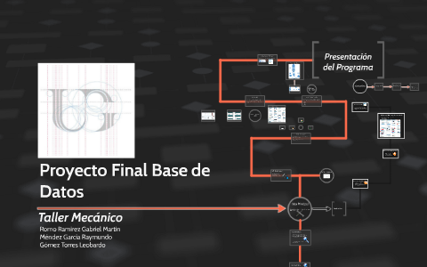 proyecto Final Base de Datos by gabriel romo on Prezi