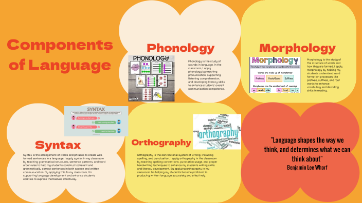 Components of Language by Kileigh Peninger on Prezi