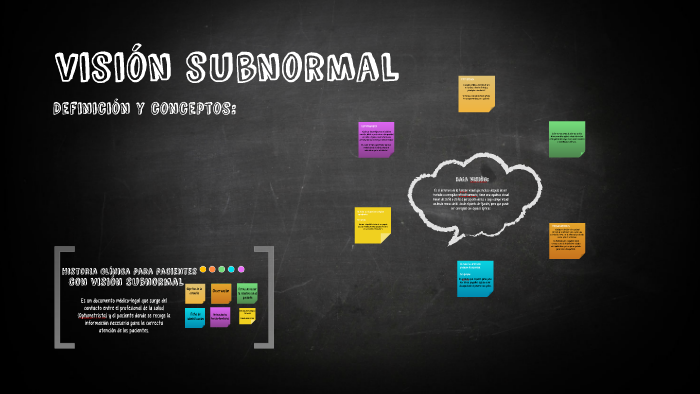vision subnormal by ana Marbella Castellanos Negrete. on Prezi