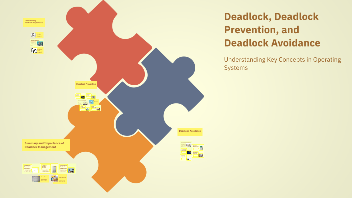 Deadlock, Deadlock Prevention, and Deadlock Avoidance by Muhammad ...