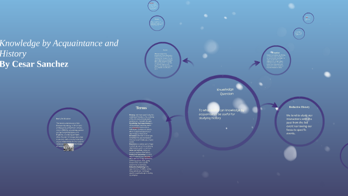 Knowledge by Acquaintance and HIstory by cocle delnorte on Prezi