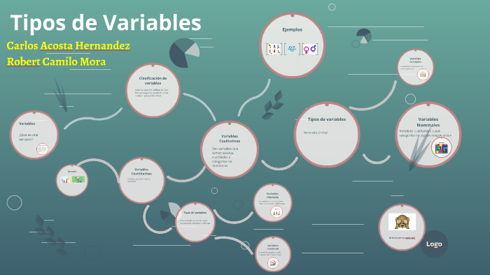 Tipos de Variables by Carlos Acosta on Prezi