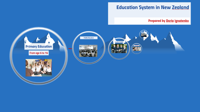 Education System in New Zealand by on Prezi