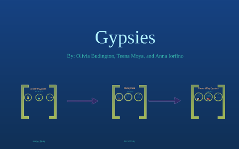Gypsies Timeline by Lima Bean on Prezi